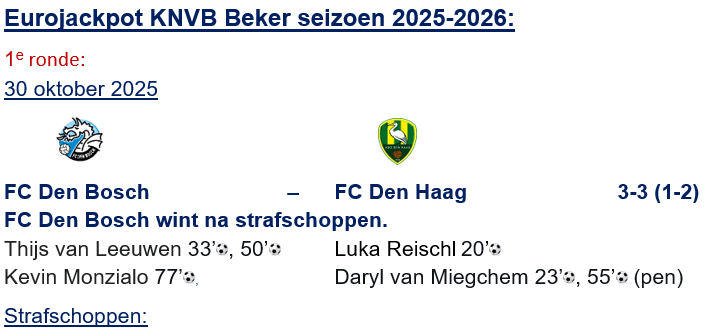 KNVB Beker seizoen 2025-2026 – F.C. Den Boschmuseum